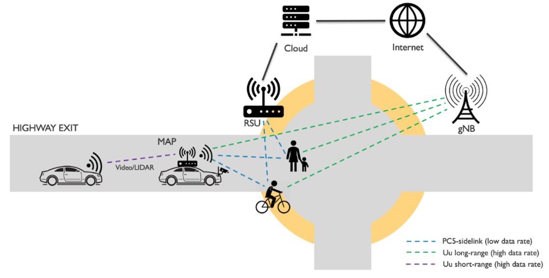Smart Highway – Dedicat6G